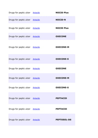 All drugs Bangladesh. | PDF