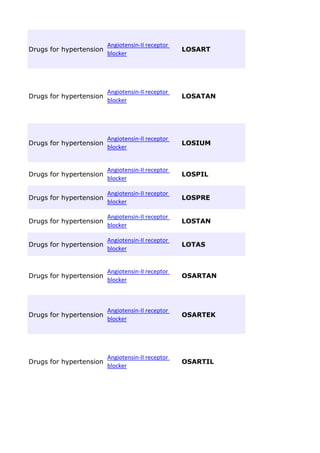All drugs Bangladesh. | PDF