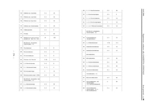 DLgs 152/2006 Allegati ii iii-iv-v bonifiche | PDF
