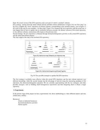 Allegato2 reuse of a repository of conceptual schemas in a large scale ...
