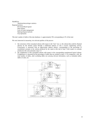 Allegato2 reuse of a repository of conceptual schemas in a large scale ...
