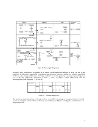 Allegato2 reuse of a repository of conceptual schemas in a large scale ...