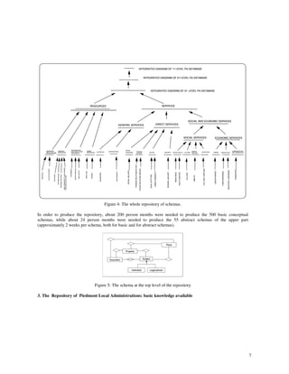 Allegato2 reuse of a repository of conceptual schemas in a large scale ...