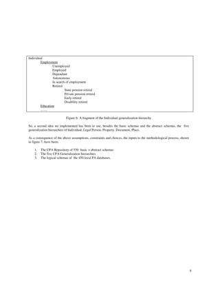Allegato2 reuse of a repository of conceptual schemas in a large scale ...