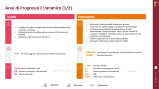 Quadro strategico e aree di progresso economico - Roma Capitale 2021 | PPT