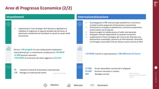 Quadro strategico e aree di progresso economico - Roma Capitale 2021 | PPT