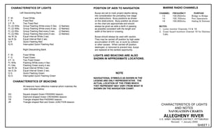 ILMI Allegheny River Navigation Chart | PDF