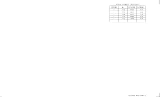 ILMI Allegheny River Navigation Chart | PDF