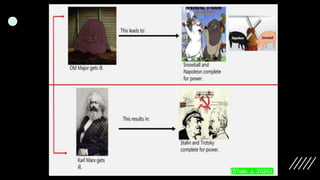 Allegory and the Russian Revolution in Animal Farm Tst Assignment.pptx