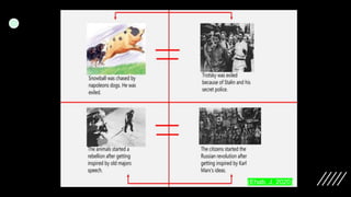 Allegory and the Russian Revolution in Animal Farm Tst Assignment.pptx