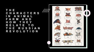 Allegory and the Russian Revolution in Animal Farm Tst Assignment.pptx