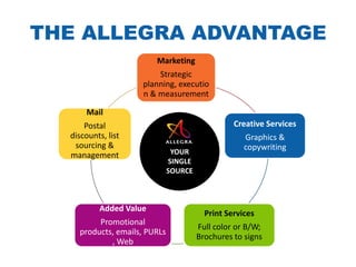 Allegra Marketing Services | PPTX | Email | Internet