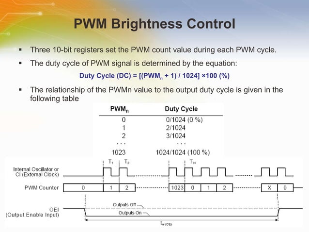 Constant Current LED Driver with Programmable PWM Control | PPT