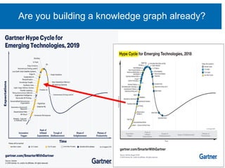 The Knowledge Graph That Listens | PPT