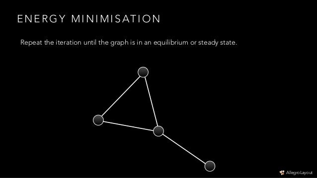 Force-Directed Layout Tutorial « AllegroLayout | OpenCL Graph Layout