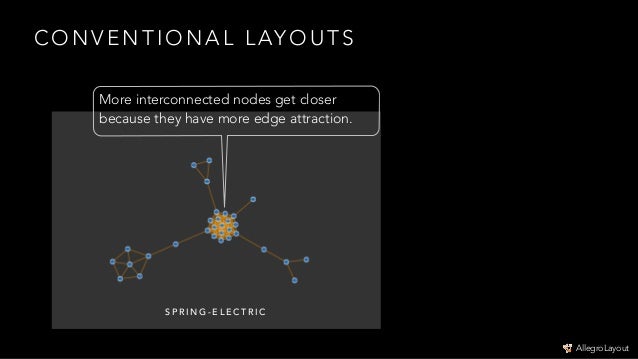 Force-Directed Layout Tutorial « AllegroLayout | OpenCL Graph Layout