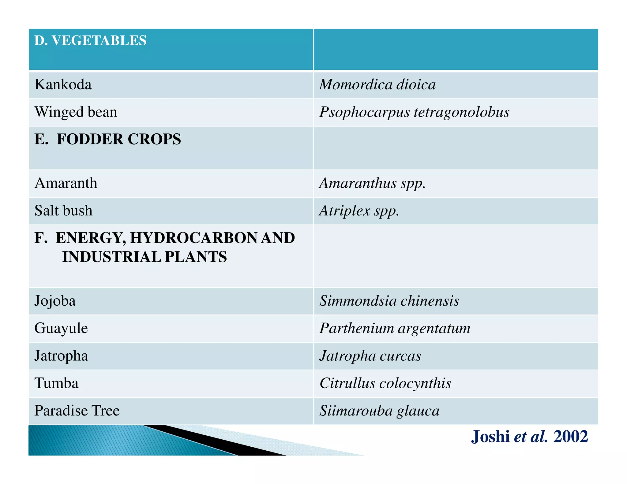 Allele mining in orphan underutilized crops | PDF