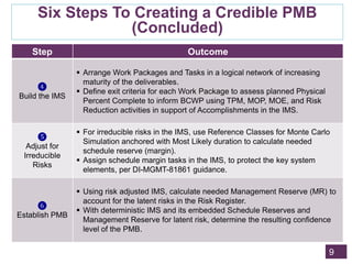 Essential views of the IPMR | PPTX