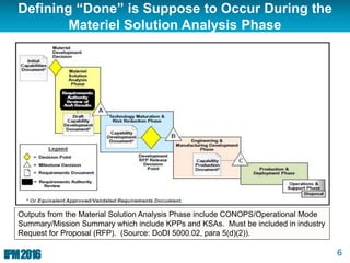 Time To Do It Right | PPT