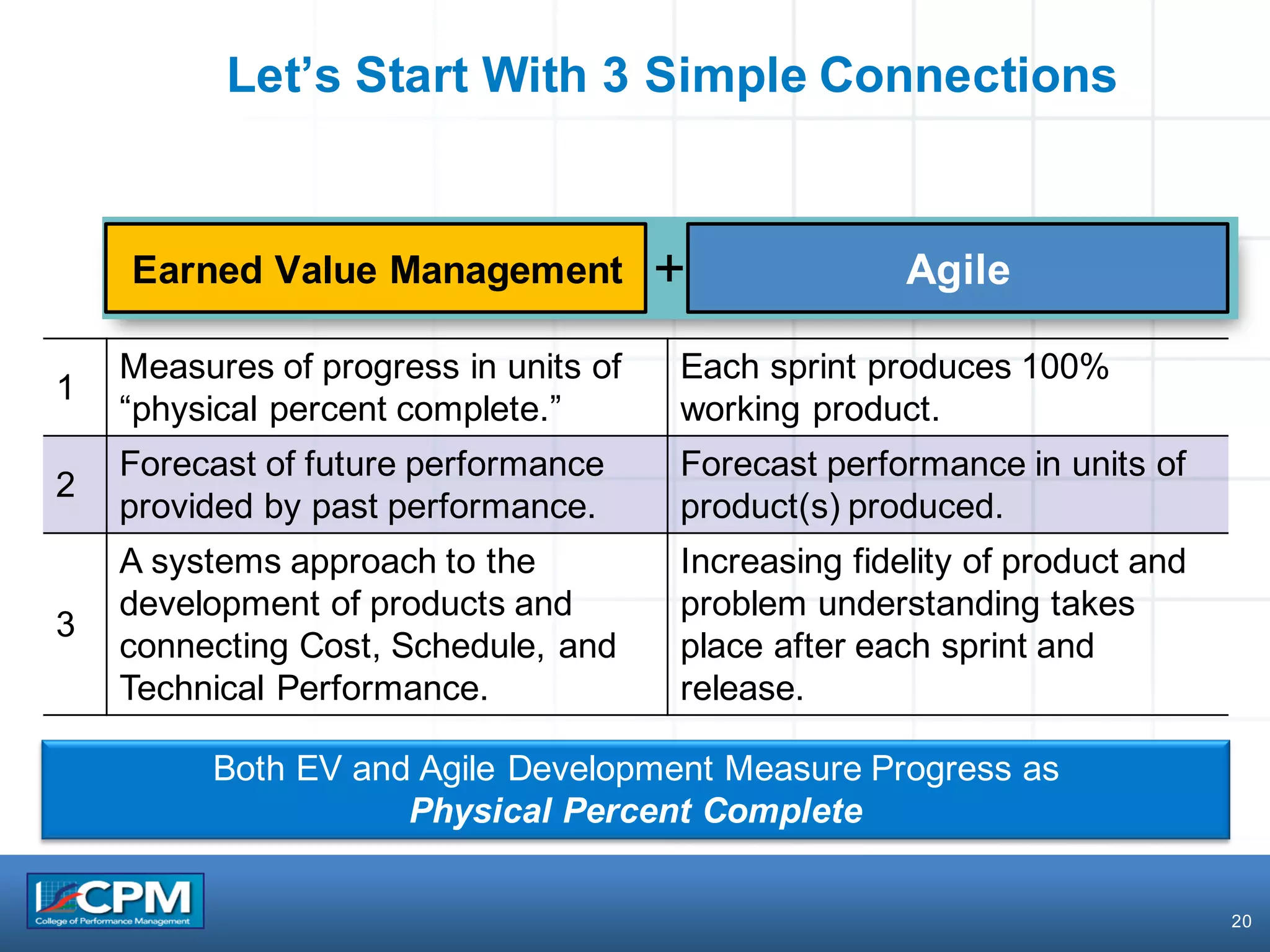 Integrated Agile Software Development with Earned Value Management | PPT