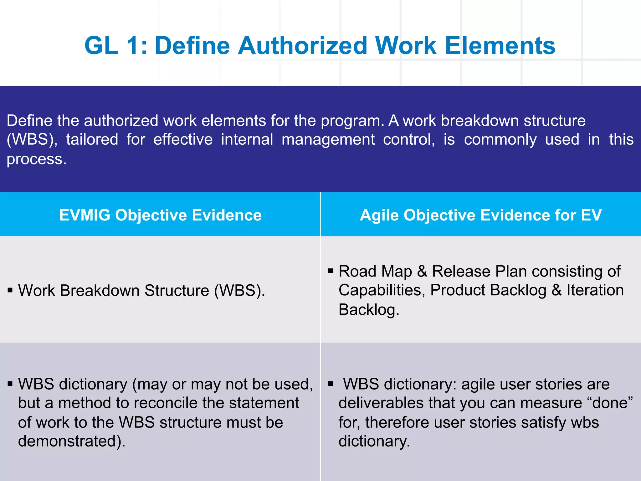 Integrated Agile Software Development with Earned Value Management | PPT
