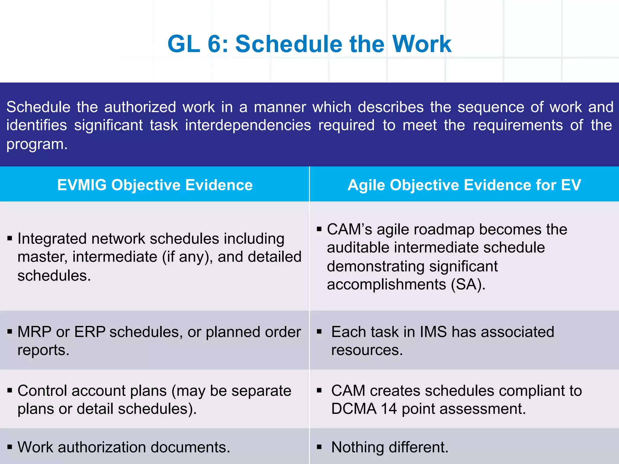 Integrated Agile Software Development with Earned Value Management | PPT