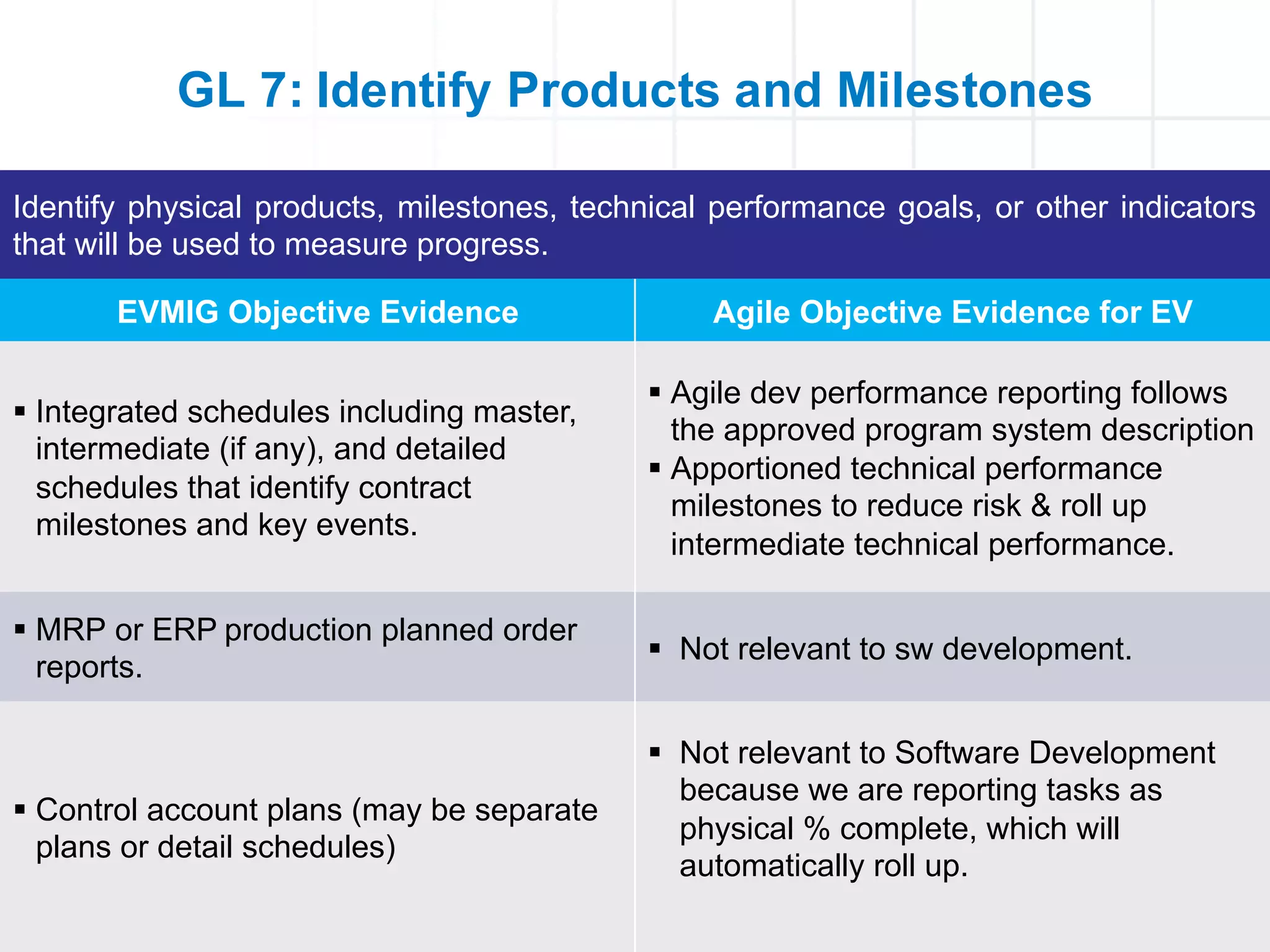 Integrated Agile Software Development with Earned Value Management | PPT