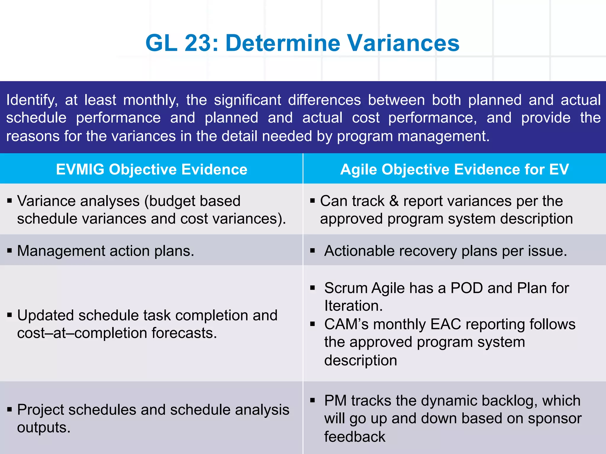 Integrated Agile Software Development with Earned Value Management | PPT