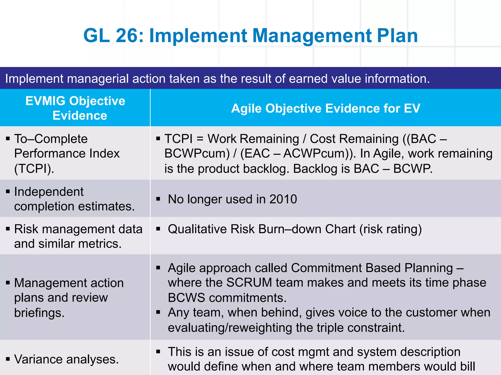 Integrated Agile Software Development with Earned Value Management | PPT