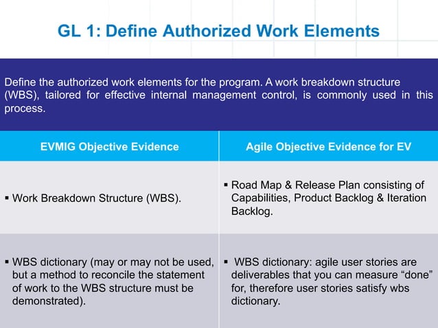 Integrated Agile Software Development with Earned Value Management | PPT