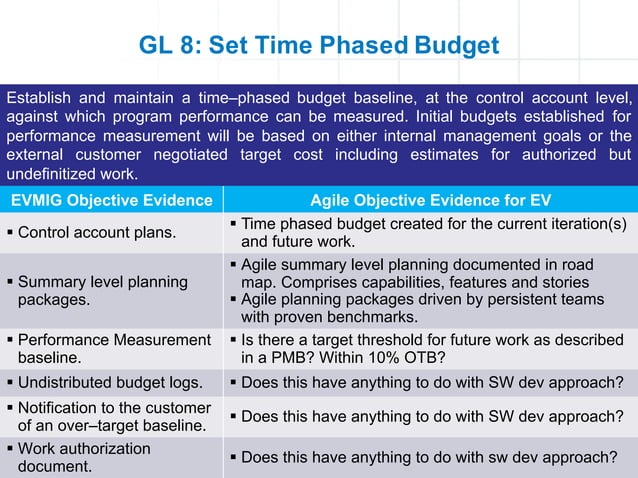 Integrated Agile Software Development with Earned Value Management | PPT