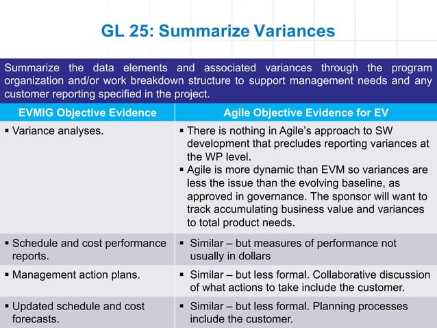 Integrated Agile Software Development with Earned Value Management | PPT