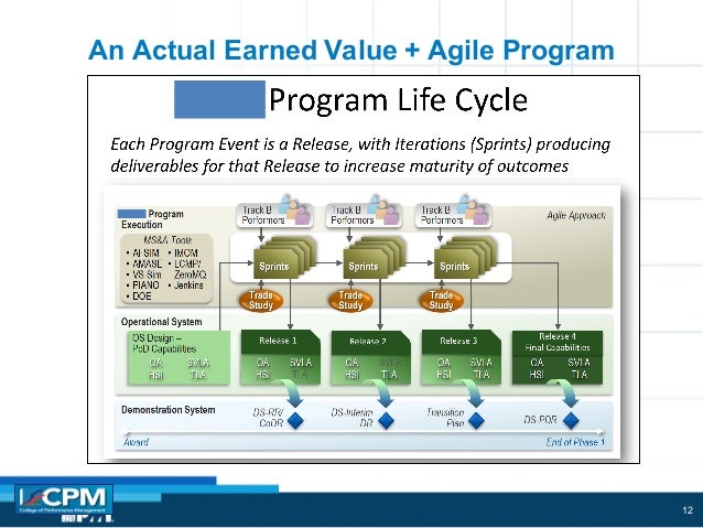 Integrating Security With Agile Development