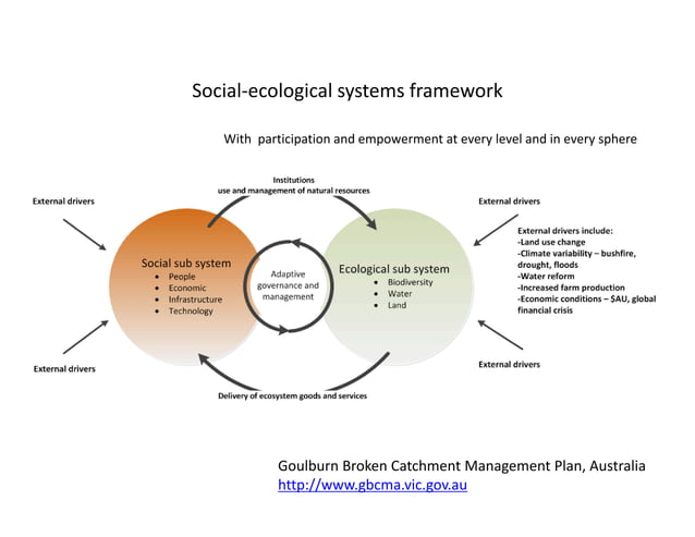 Allen adaptive management for ecosystems | PPT