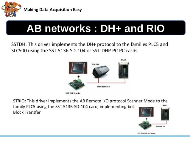 How to use InduSoft SCADA Software for Allen Bradley Driver