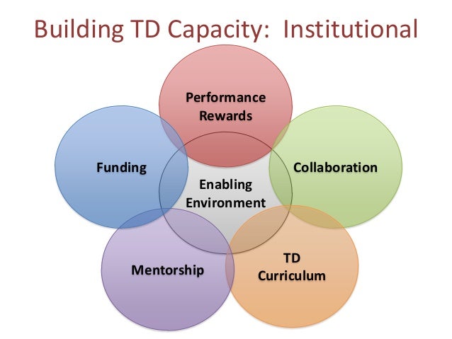 Trans-disciplinary Institutional and Individual Capacity Building for…