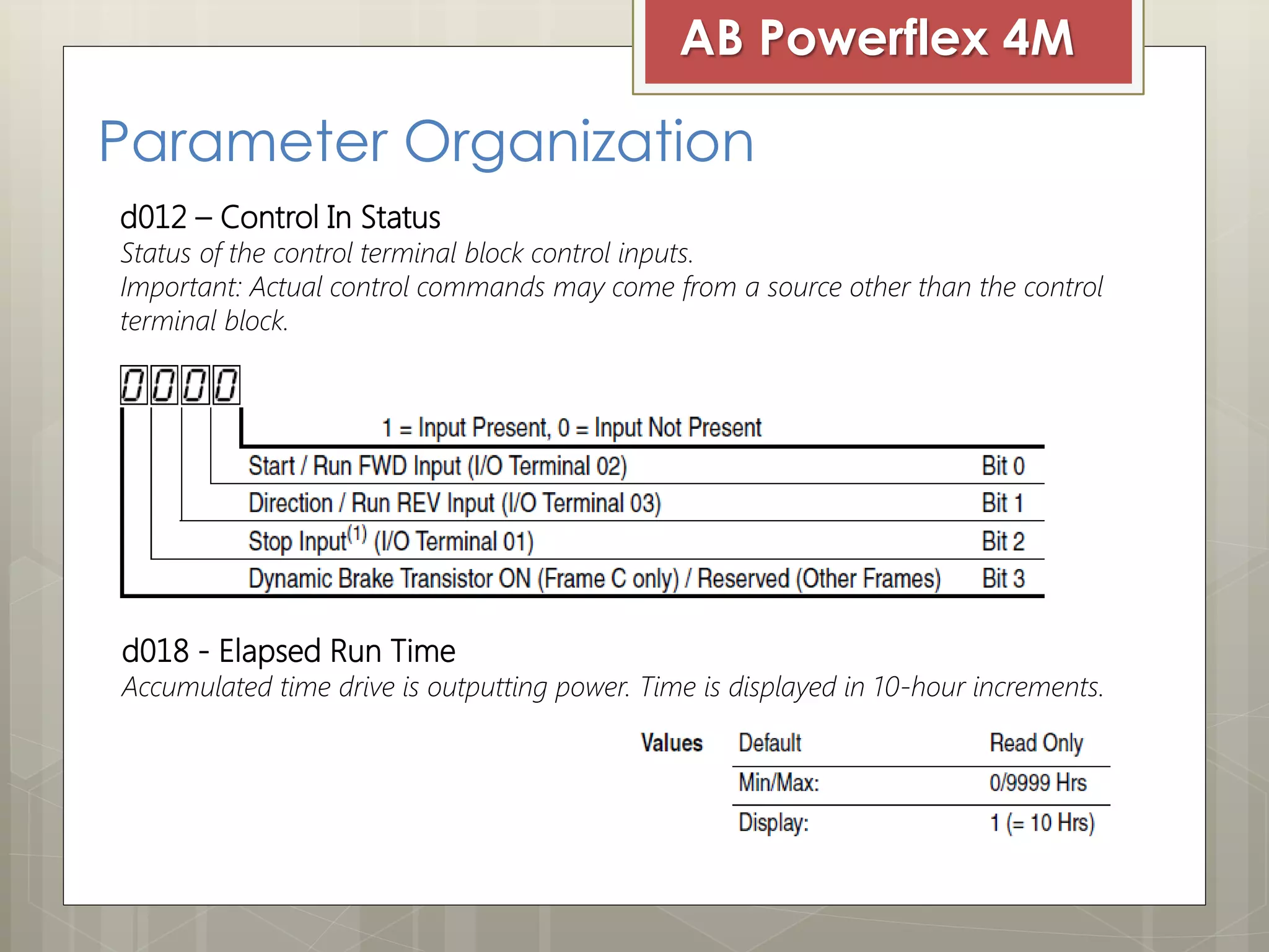 AC Drive VFD - Allen Bradley Powerflex 4M | PPT