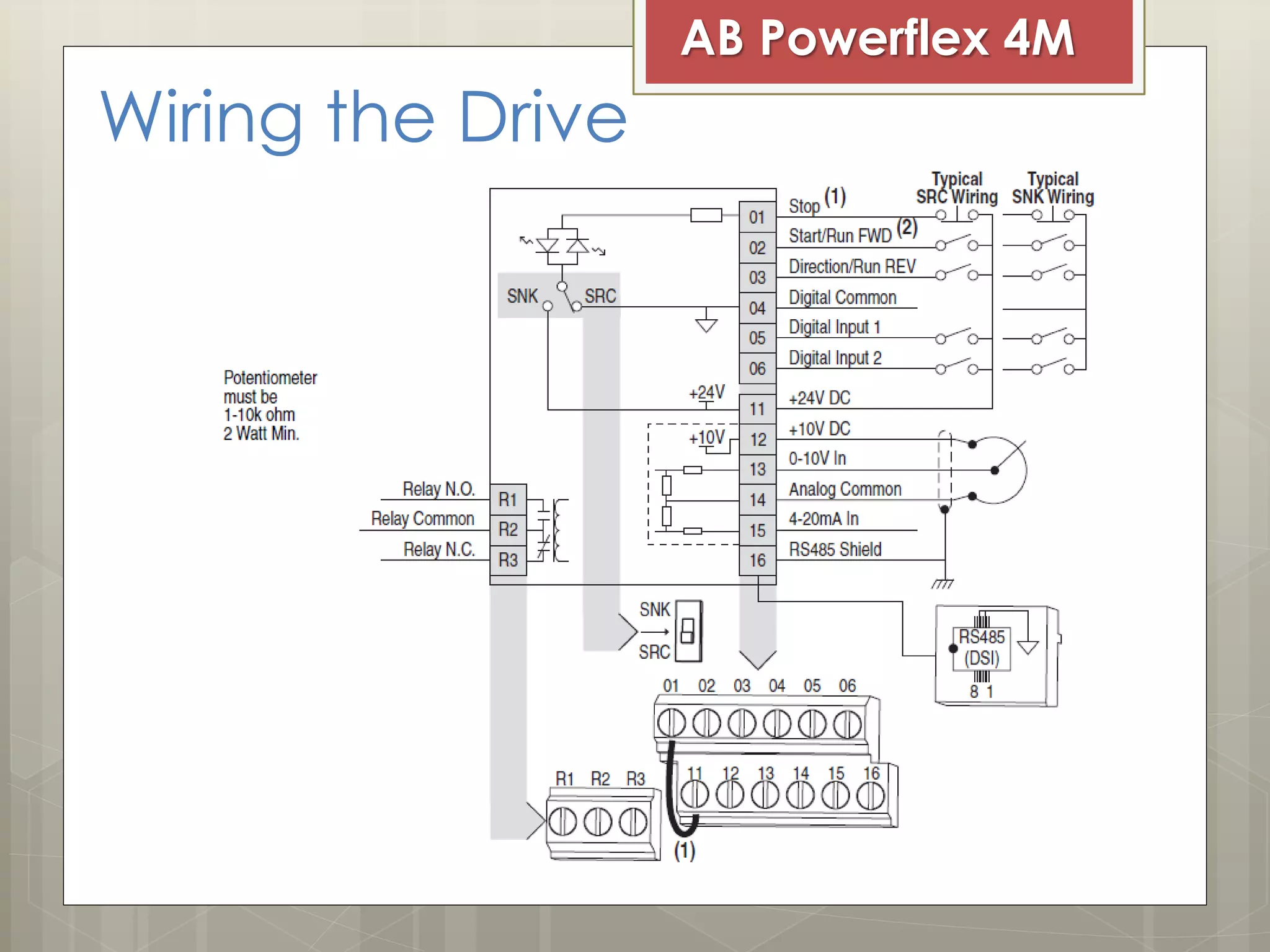 AC Drive VFD - Allen Bradley Powerflex 4M | PPT