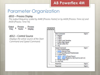 AC Drive VFD - Allen Bradley Powerflex 4M | PDF