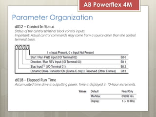 AC Drive VFD - Allen Bradley Powerflex 4M | PDF