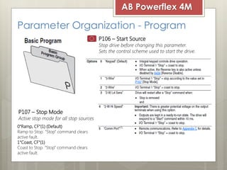 AC Drive VFD - Allen Bradley Powerflex 4M | PDF