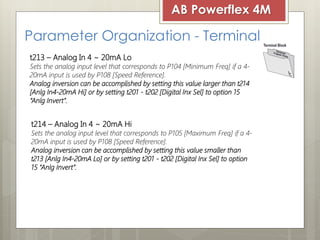 AC Drive VFD - Allen Bradley Powerflex 4M | PDF