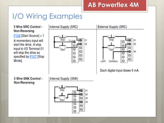 AC Drive VFD - Allen Bradley Powerflex 4M | PDF