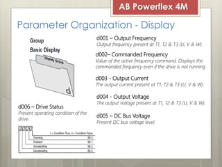 AC Drive VFD - Allen Bradley Powerflex 4M | PDF