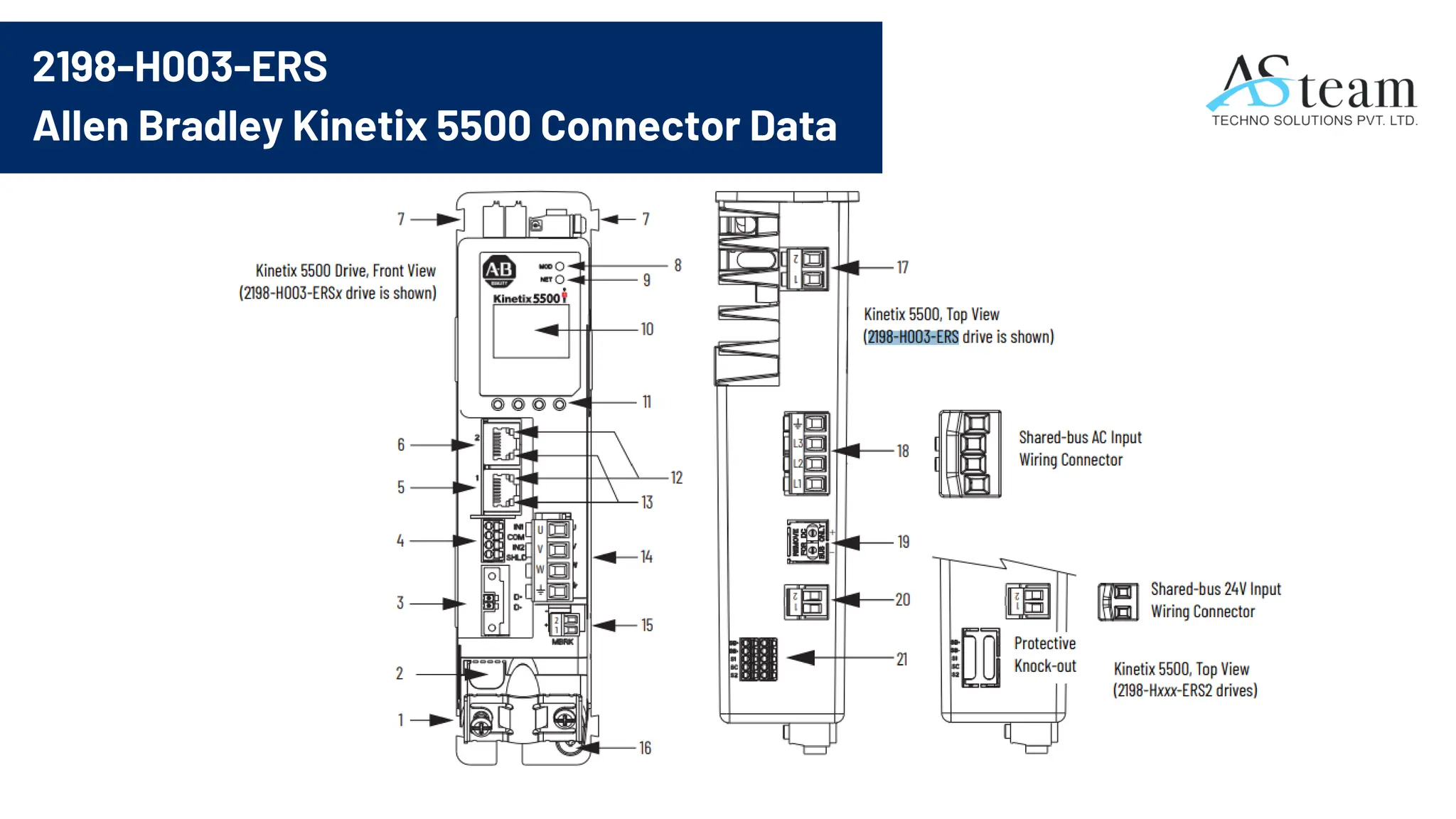 Allen Bradley Kinetix 5500 Servo Drives.pdf