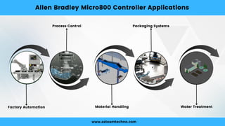 Allen Bradley Micro800 Controllers .pdf