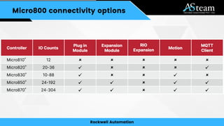 Allen Bradley Micro800 Controllers .pdf