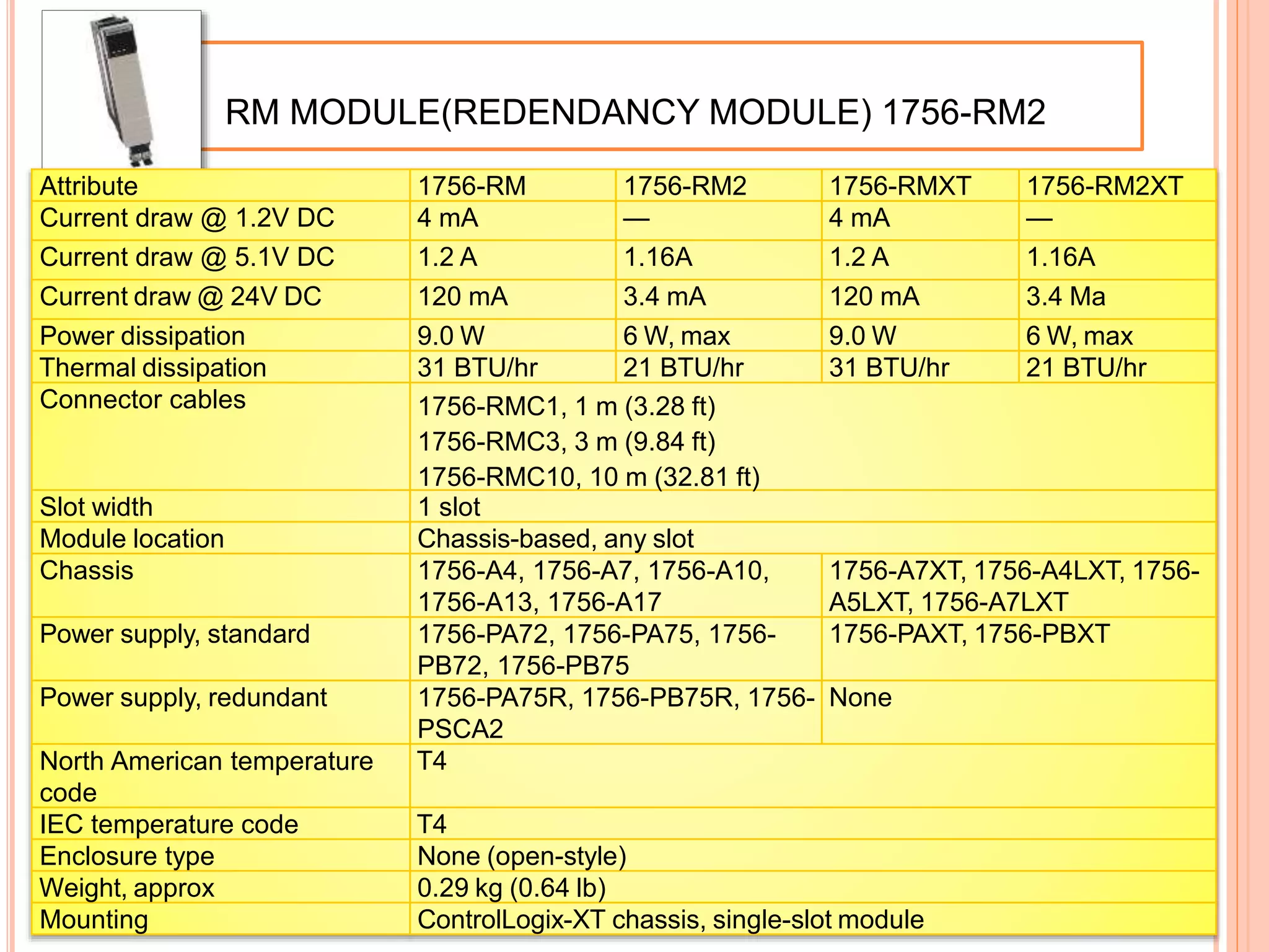 Allenbradley Control Logix PLC Network Architecture | PPTX