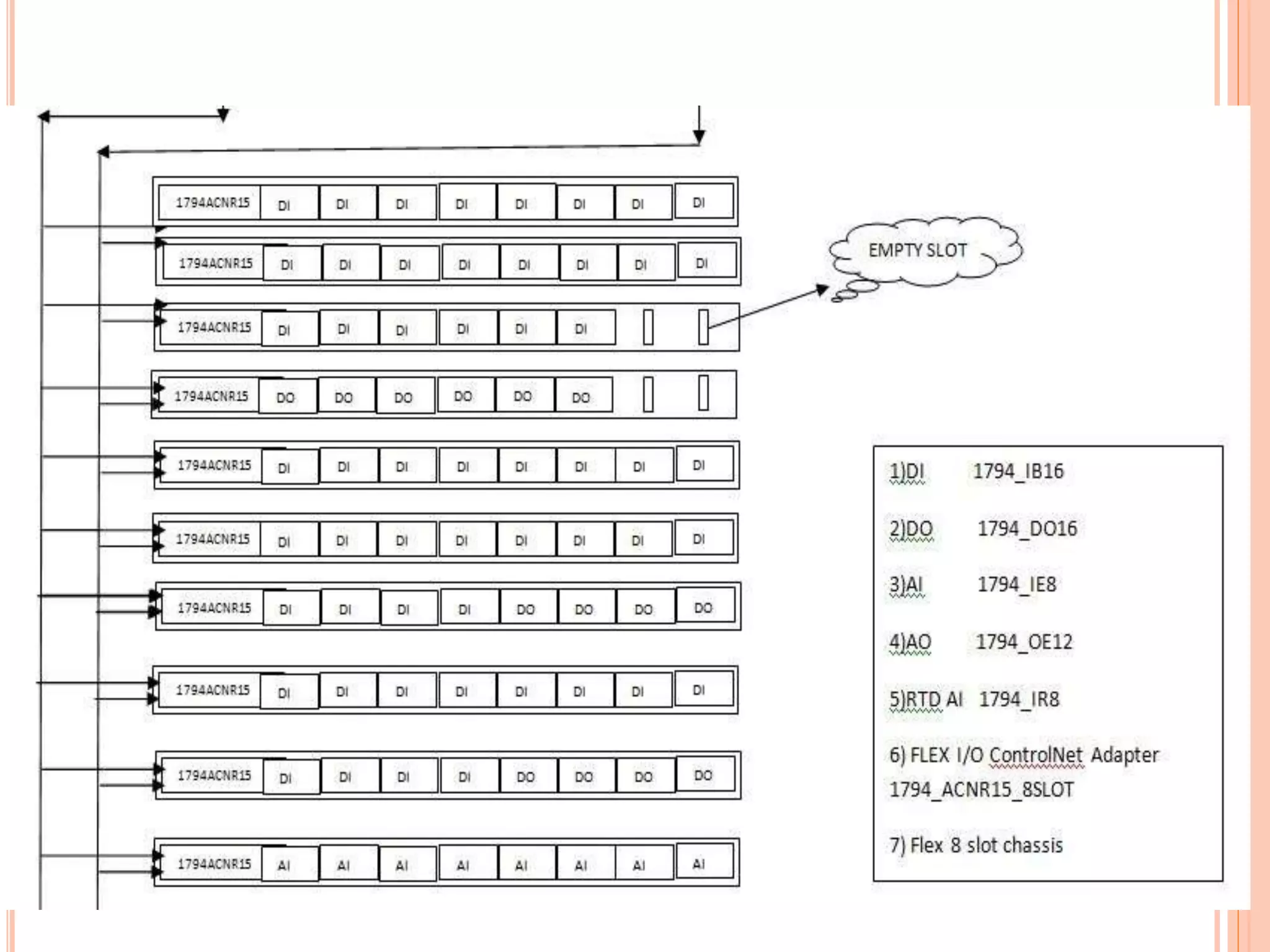 Allenbradley Control Logix PLC Network Architecture | PPTX