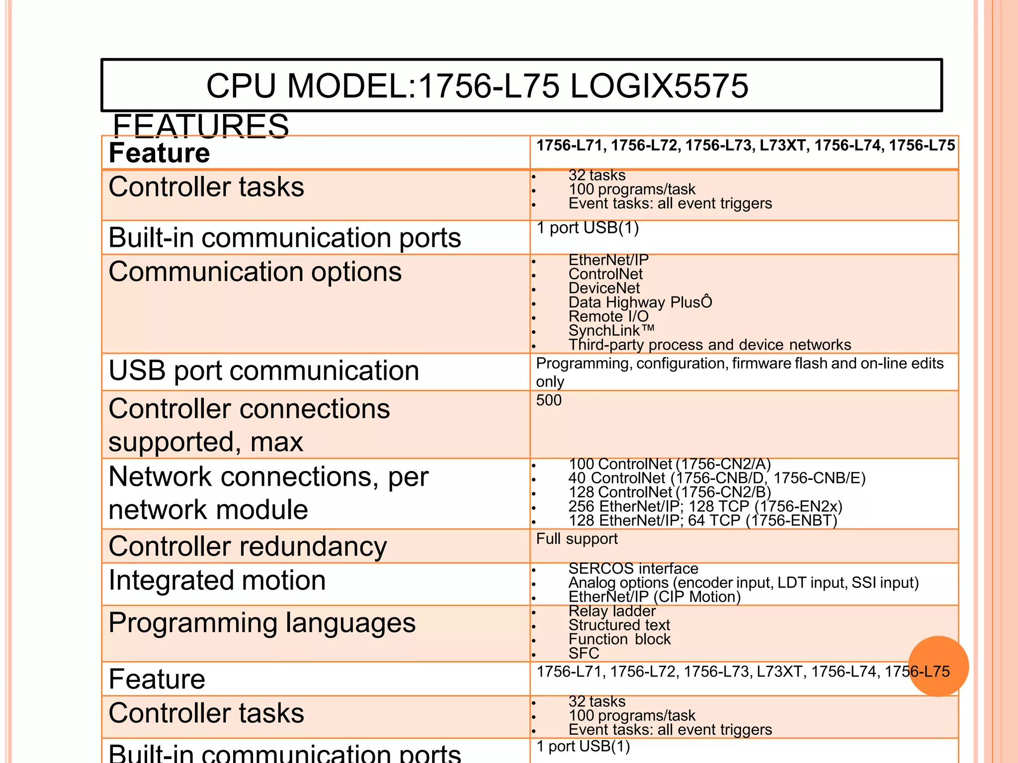 Allenbradley Control Logix PLC Network Architecture | PPTX